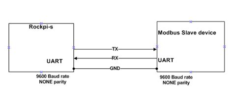 Data Transfer Over Uart Using Rock Pi S Radxa Community