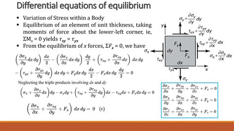 Theory Of Elasticitypptx Theory Of Elasticitypptx