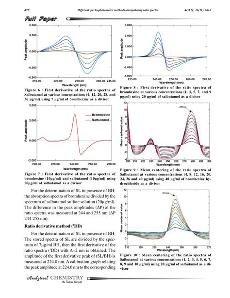 Ppt Differentspectrophotometric Methods Manipulating Ratio Spectra For Simultaneous