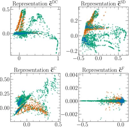 Distinguishing Between Light Curves Of Ellipsoidal Variables With Massive Dark Companions