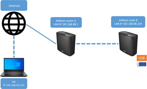 Wireless Router How To Access To The Ftp Server Asus Zentalk