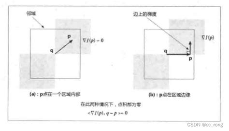 《opencv学习笔记》 亚像素角点检测 Csdn博客
