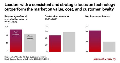 Martin Tornes On Linkedin Tech