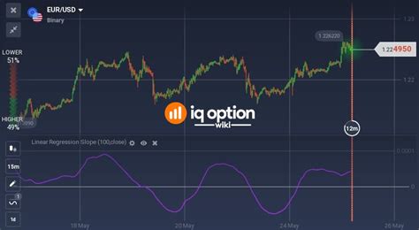 Best Guide To Use The Linear Regression Slope Indicator On IQ Option IQ Option Wiki