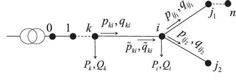 Figure 1 From Distributed Voltage Control Of Active Distribution Networks With Global