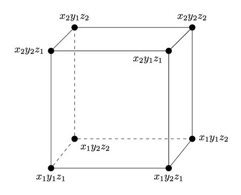 Tikz Pgf Labeling Vertices Of A Solid TeX LaTeX Stack Exchange