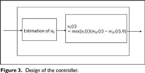 Figure 3 From Cordon Based Pricing Schemes For Mixed Urban Freeway Networks Using Macroscopic