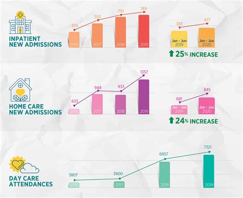 Heart Of Assisi Jul 2020 Assisi Hospice