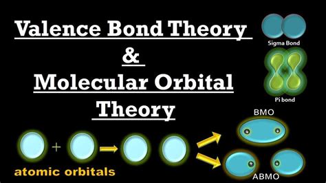 The Importance Of Understanding Valence Molecular Orbital Diagrams In Organic Chemistry