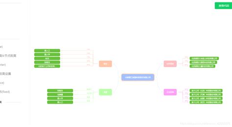 企查查等人物关系图谱、企业图谱等效果企查查企业图谱 Csdn博客