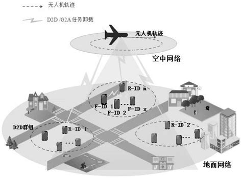 Task Unloading Method Based On Unmanned Aerial Vehicle Assistance In