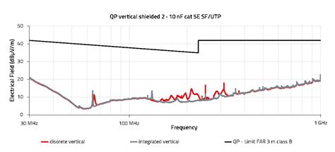Anp116 Gigabit Ethernet Interface From An Emc Perspective Element14 Community