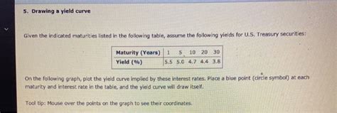 Solved Drawing A Yield Curve Given The Indicated Chegg