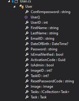 Html Edit User Data With Savechanges Modelstate Isvaild Problem