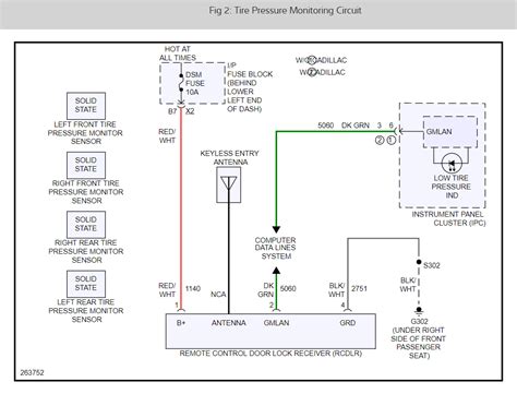 Tire Pressure Monitor And Remote Entry My Tire Pressure