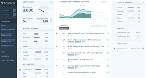 Top 10 Best Analytics Tools To Use