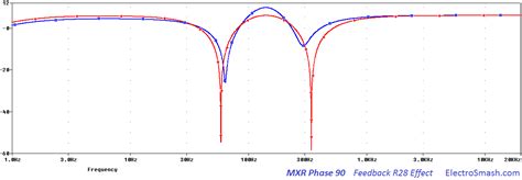 ElectroSmash MXR Phase 90 Analysis