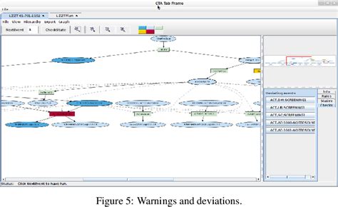 Figure 5 From An Executable Formal Model For Specifying And Verifying
