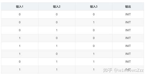 Fpga结构：lut（查找表）和 Mux（多路选择器）介绍 知乎
