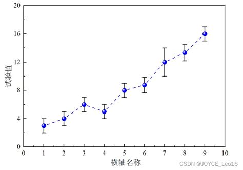 神经网络算法——损失函数（loss Function） 阿里云开发者社区