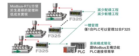 應用案例