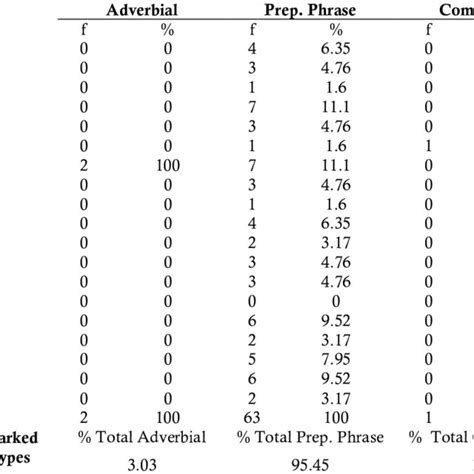 Types Of Textual Themes In Babes Exposition Texts Download Scientific Diagram