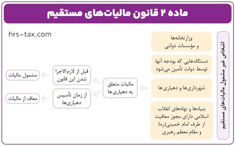 ماده 2 قانون مالیات های مستقیم