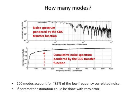 Ppt Low Noise Readout Techniques For Charge Coupled Devices Ccd Powerpoint Presentation Id