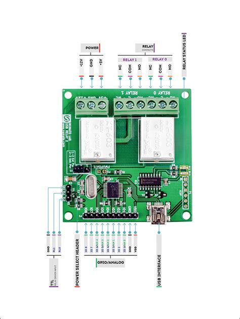 Numato Systems Pvt Ltd Numato Lab ELCIA