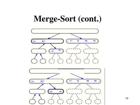 Mergesortppt Algorithm History And Examples Ppt