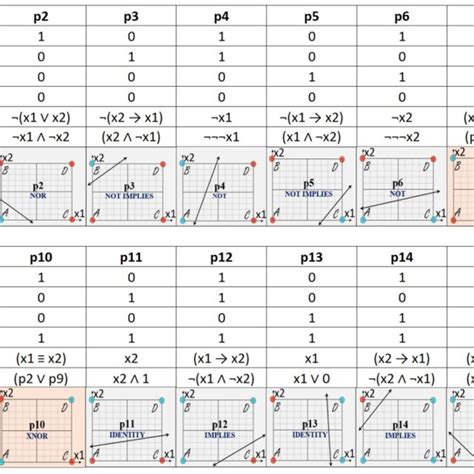 Linear Separability Of Single Layer Planar Perceptron Download Scientific Diagram