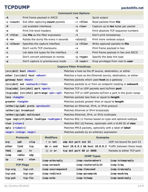Tcpdump Pdf