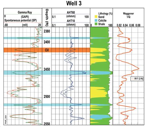 Comparison Between Standard Logs Resistivity Gamma Ray Spontaneous
