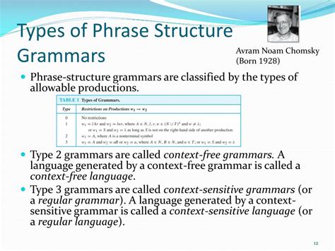 Ppt Modeling Computation Powerpoint Presentation Free Download Id1449161