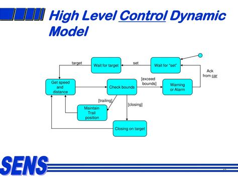 Ppt A General Framework For Formalizing Object Oriented Modeling Techniques Powerpoint