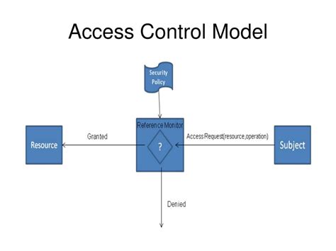 Ppt Context Aware Security Powerpoint Presentation Free Download Id793364