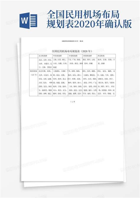 全国民用机场布局规划表2020年确认版 Word模板下载 编号qerzgmyy 熊猫办公