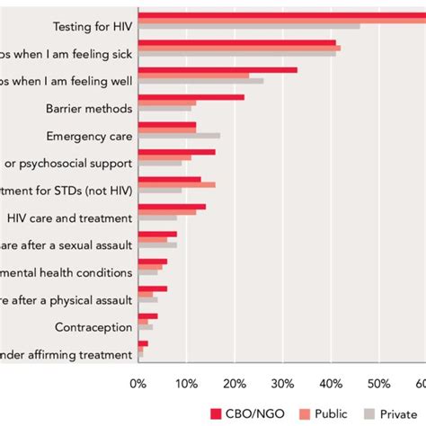 Health Seeking Behaviour In Previous Year Download Scientific Diagram