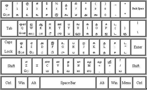How To Install Or Get Unicode Tamil Keyboard Layout For Macos 13 3 R Macos