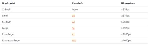 bootstrap and breakpoints thinking about how much css i haven t… by