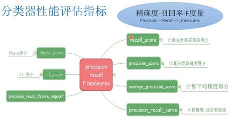 机器学习中的多分类任务详解 程序员大本营