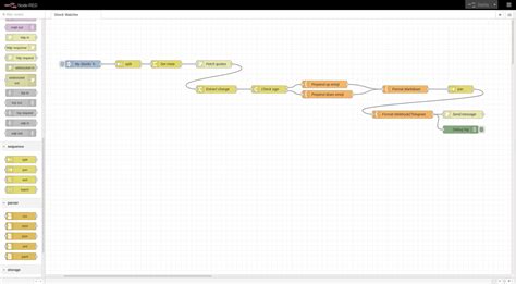 Watching Stock Prices With Node Red And Webhook2telegram Ferdinand Mütsch