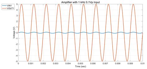 Kicad 8 Working With Circuit Simulations Element14 Community