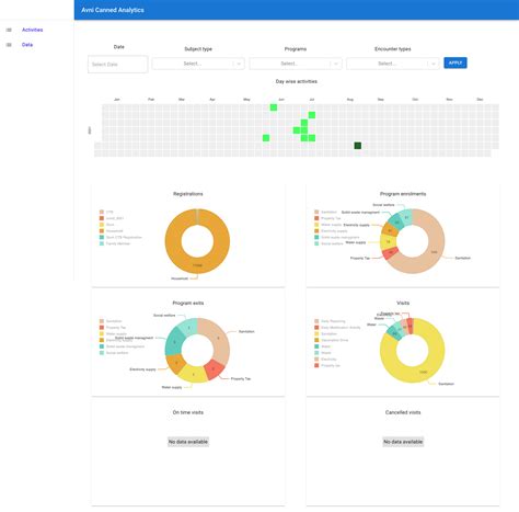 Github Avniprojectavni Canned Reports Pre Built Ready To Use Analytics Around Activities On
