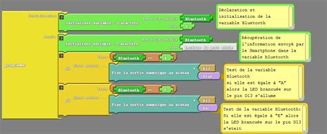 Allumer Et éteindre Une Led Avec Un Smartphone Arduino Au Collège