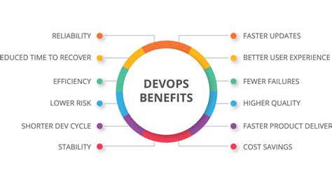 Why Devops Is Important In Simple Terms