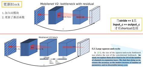 深度学习模型之cnn（十三）mobilenetv1v2v3网络详解 linvil s blog