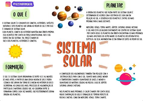 Mapa Mental Sistema Solar Sistema Solar Mapas Mentais Sobre Planetas