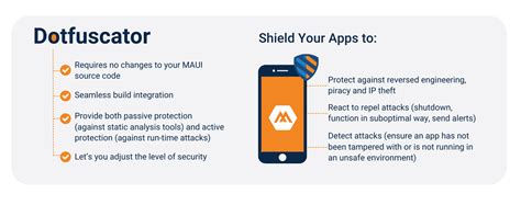 Reliable Xamarin Security Through App Hardening Shielding