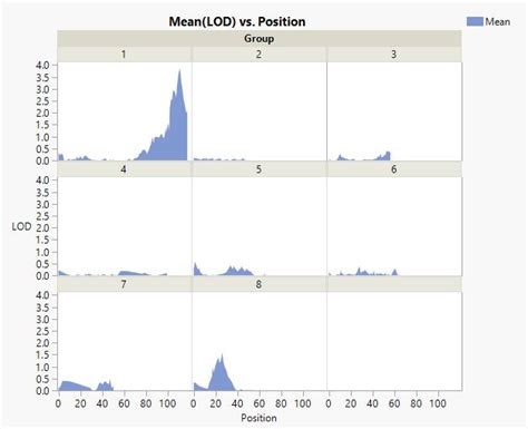 Solved Two Y Var With Different Visulisation In Graph Builder Jmp User Community